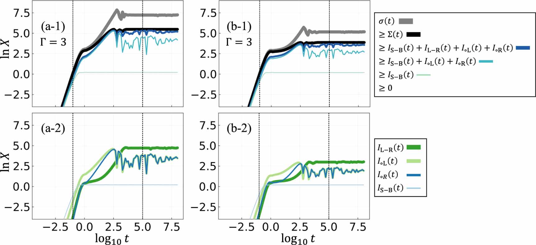 Microscopic contributions to the entropy production at all times: from ...
