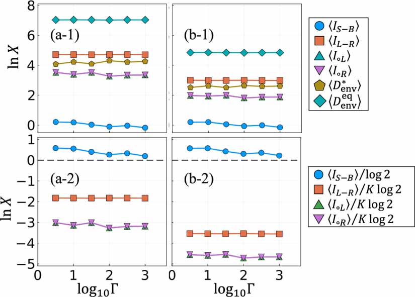 Microscopic contributions to the entropy production at all times: from ...