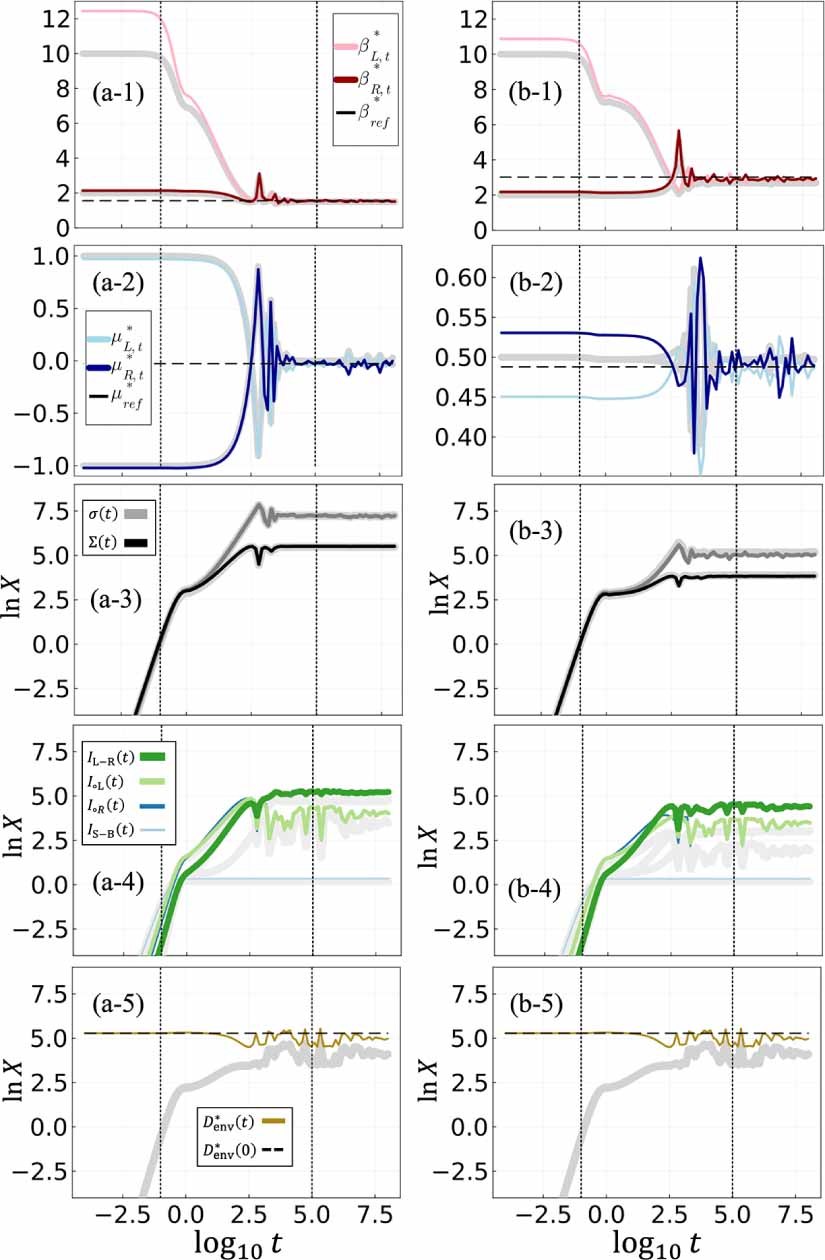 Microscopic contributions to the entropy production at all times: from ...