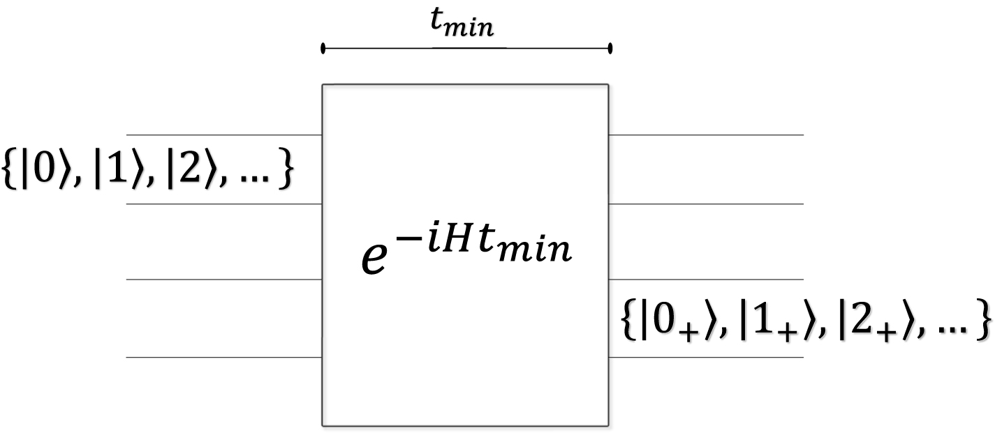 Quantum speed limits for change of basis - IOPscience