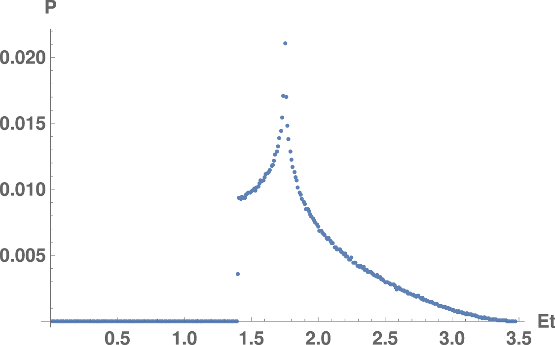 Quantum speed limits for change of basis - IOPscience
