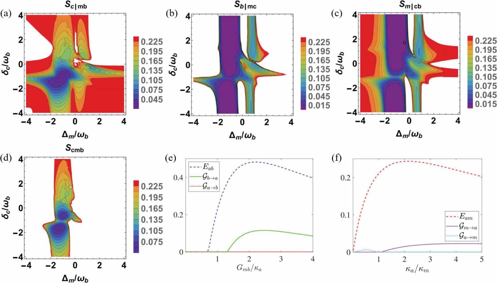Cavity magnomechanics: from classical to quantum - IOPscience