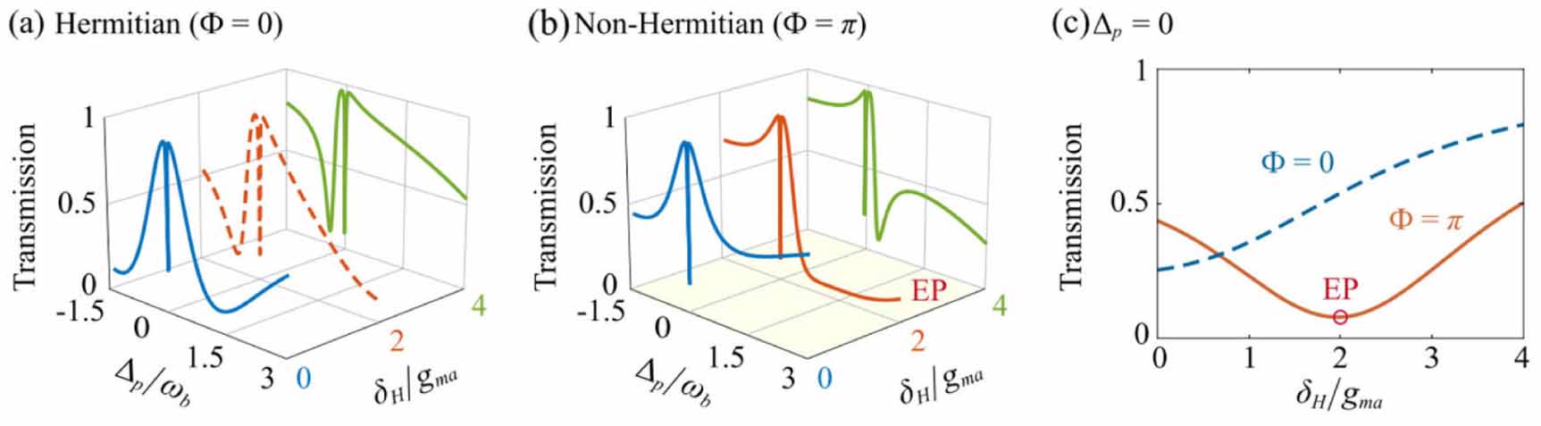 Cavity magnomechanics: from classical to quantum - IOPscience