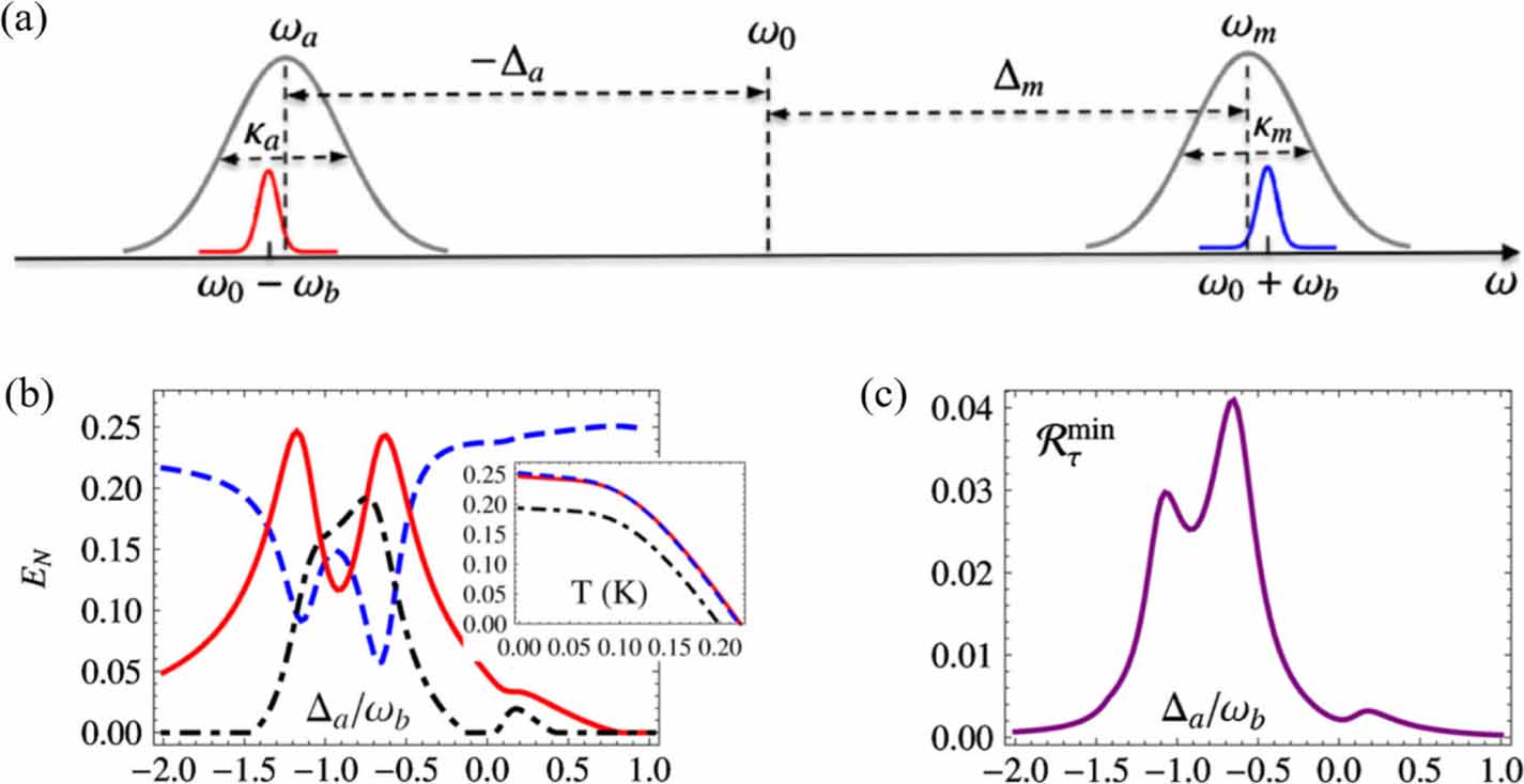Cavity magnomechanics: from classical to quantum - IOPscience