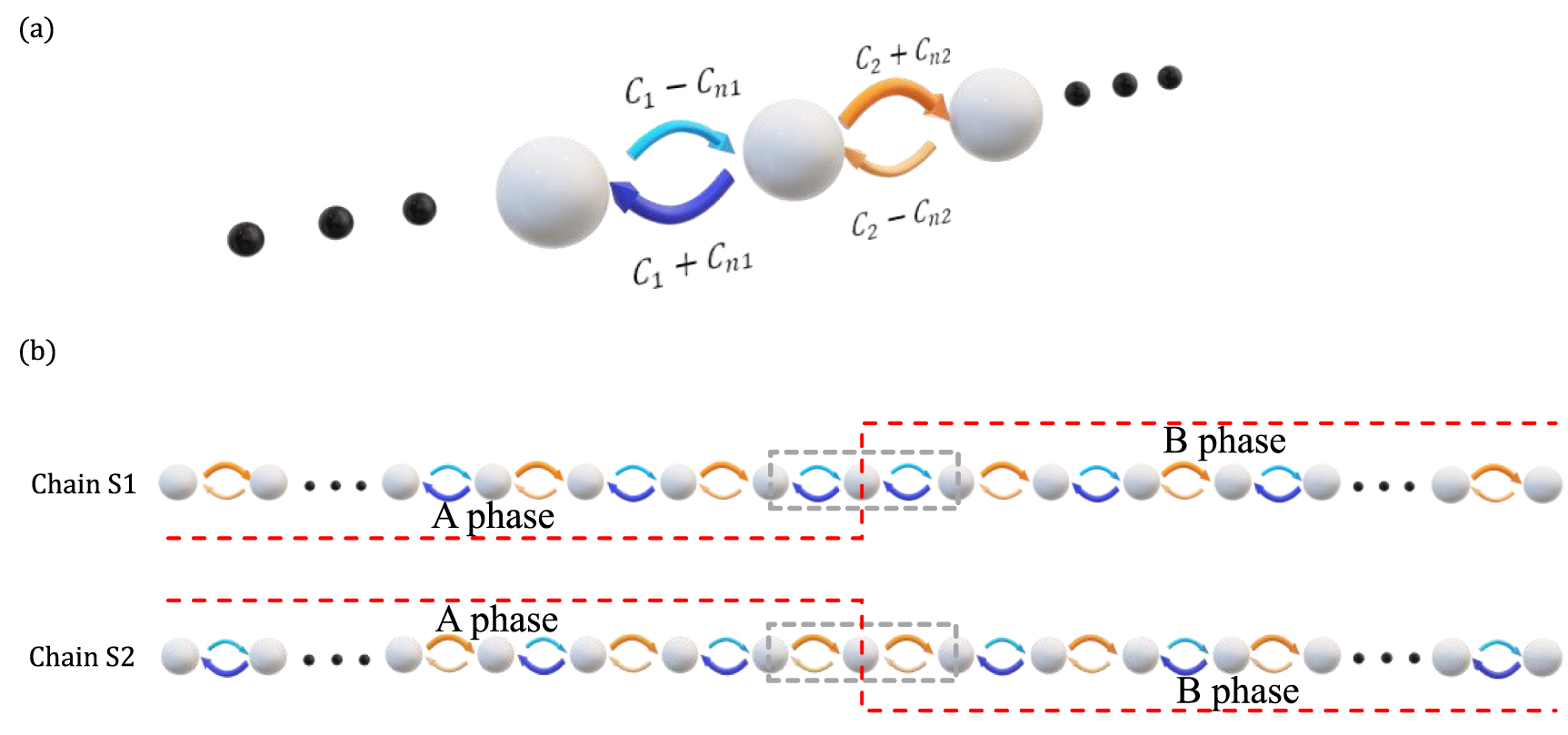 Multiple asymmetric couplings induced unconventional corner mode in ...