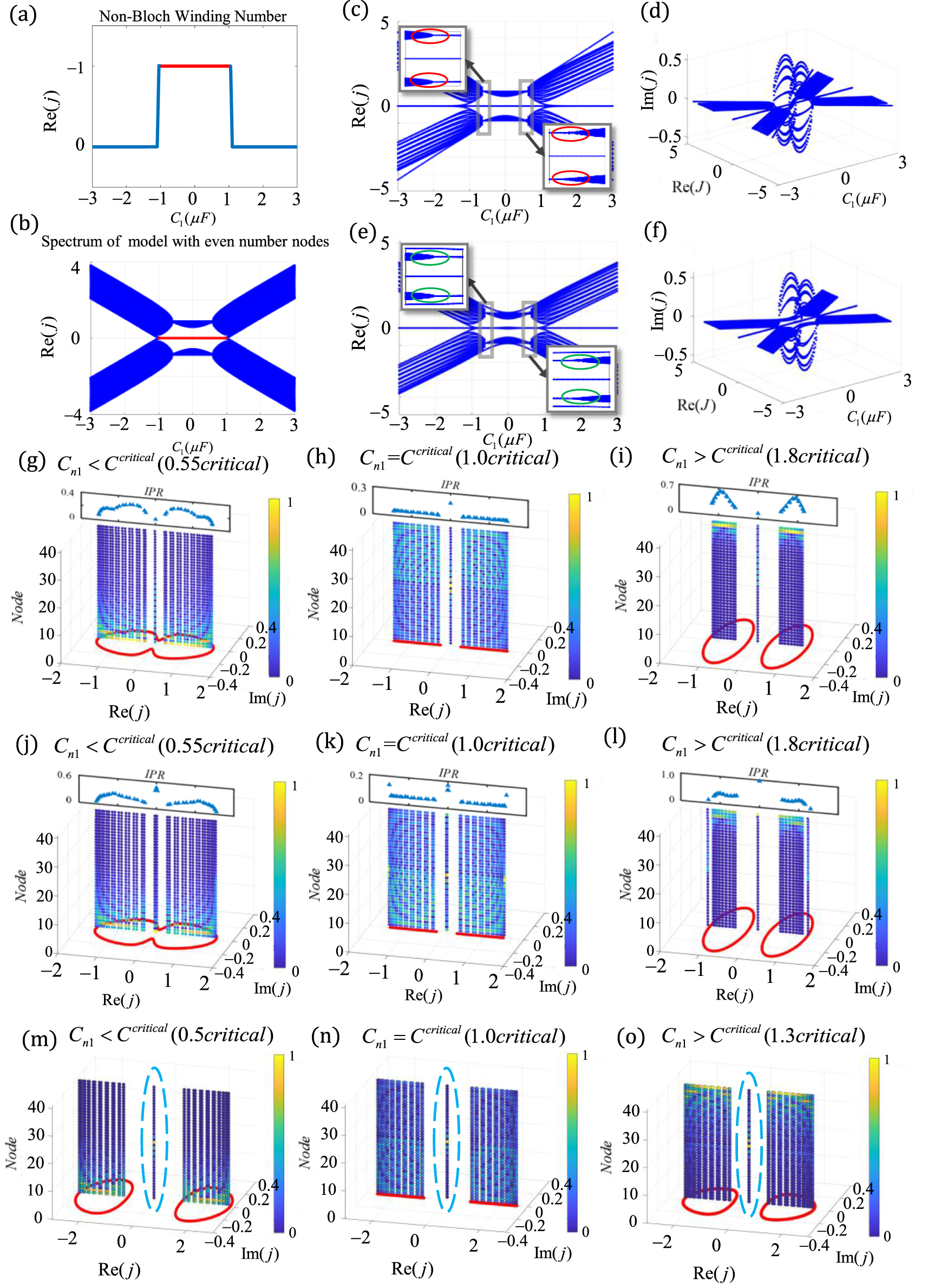 Multiple asymmetric couplings induced unconventional corner mode in ...