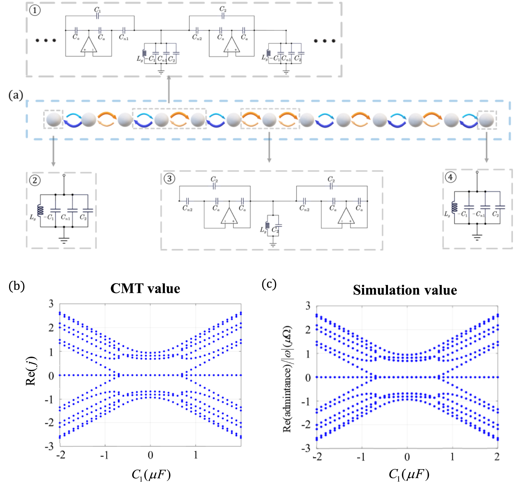 Multiple asymmetric couplings induced unconventional corner mode in ...