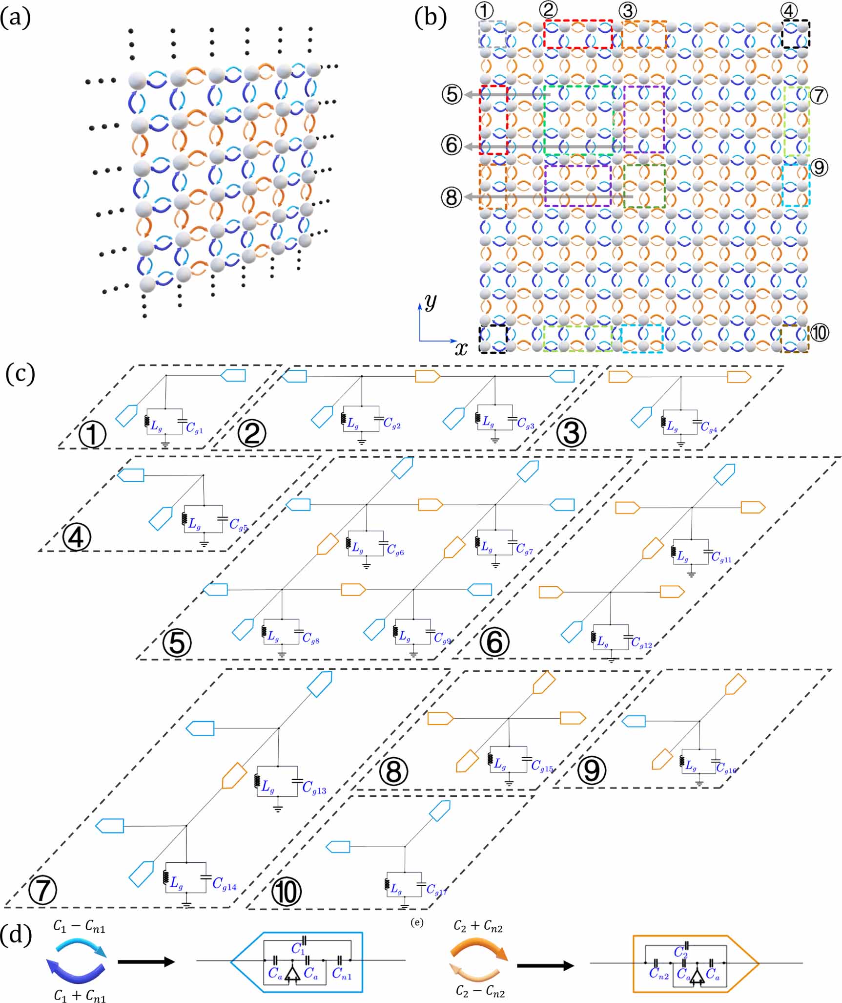 Multiple asymmetric couplings induced unconventional corner mode in ...