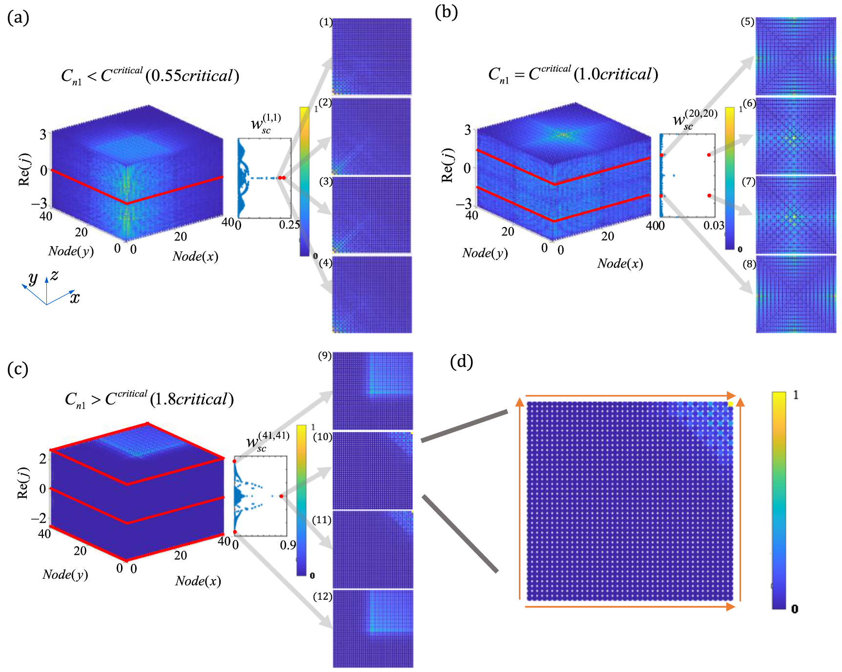 Multiple asymmetric couplings induced unconventional corner mode in ...