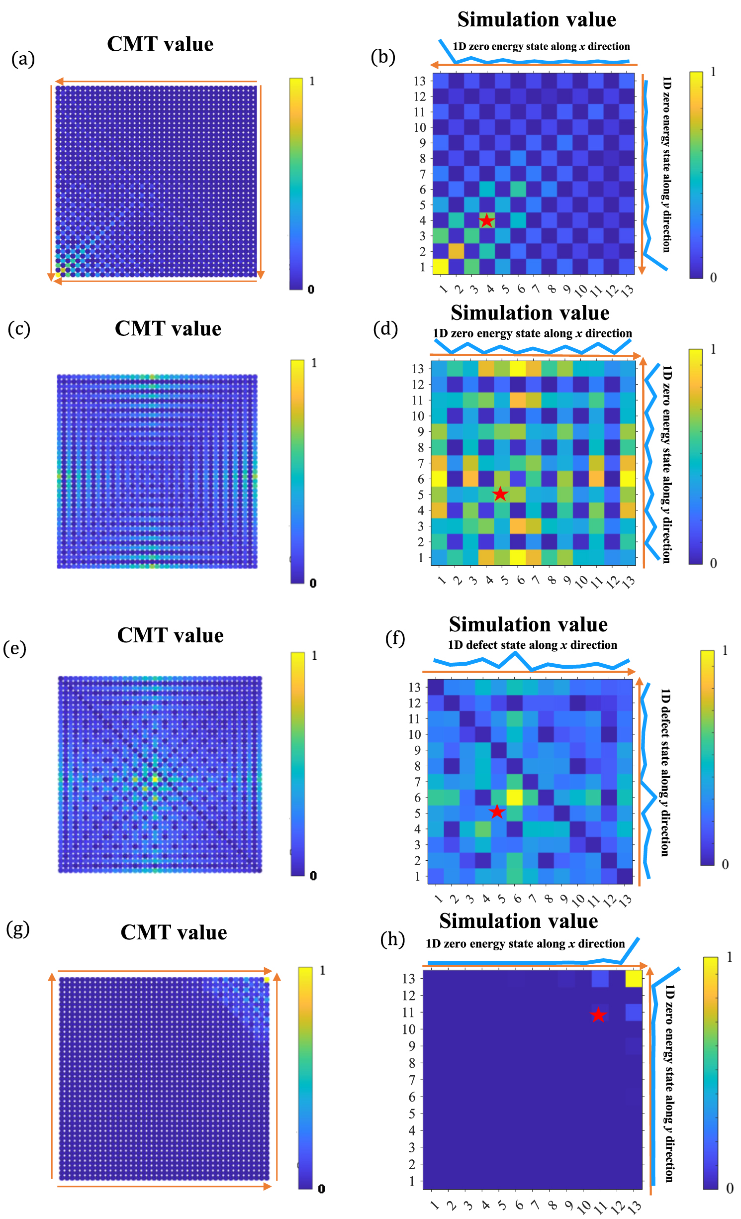 Multiple asymmetric couplings induced unconventional corner mode in ...