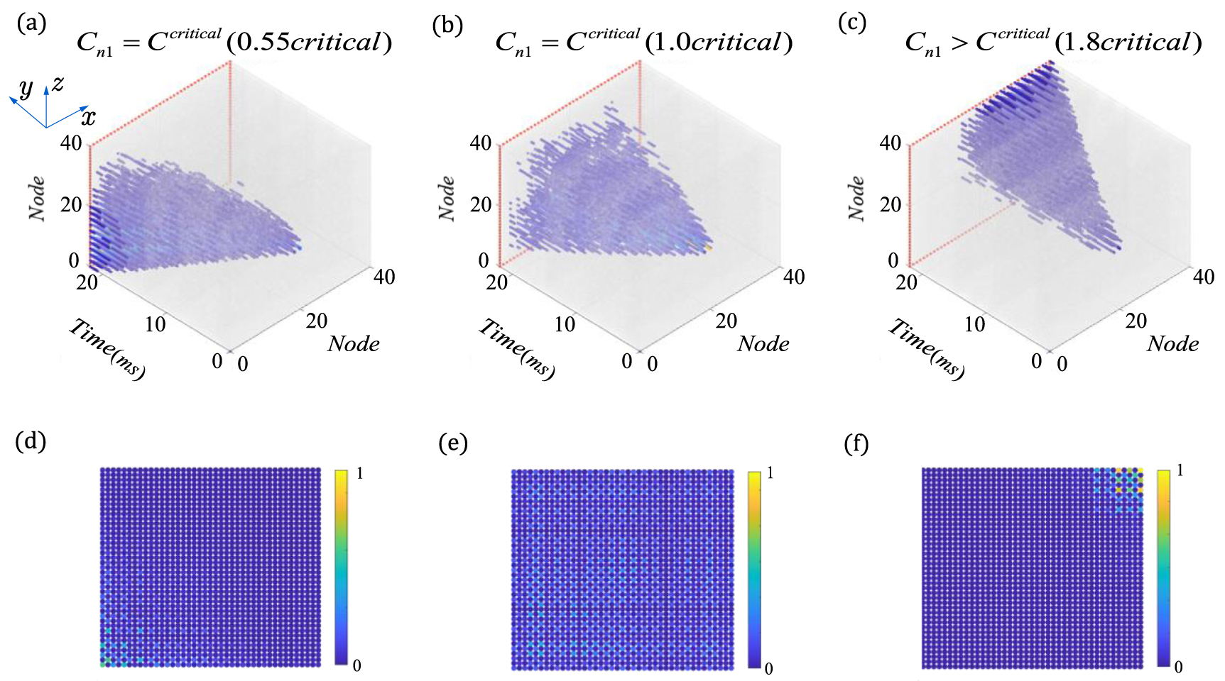 Multiple asymmetric couplings induced unconventional corner mode in ...