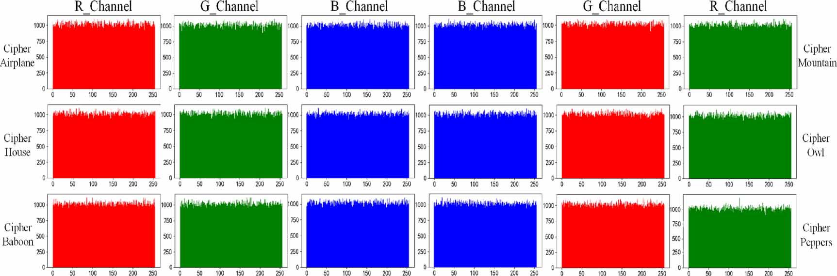 Color image encryption algorithm based on Mackey–Glass time-delay chaotic system and quantum ...