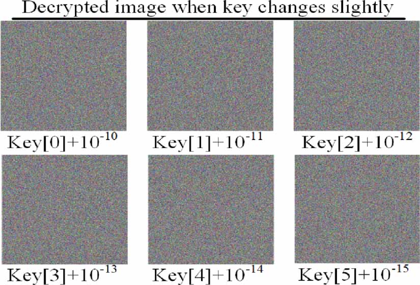 Color image encryption algorithm based on Mackey–Glass time-delay chaotic system and quantum ...