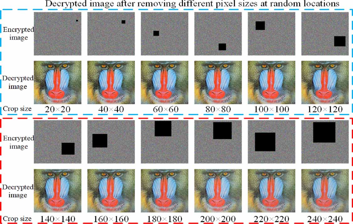 Color image encryption algorithm based on Mackey–Glass time-delay chaotic system and quantum ...