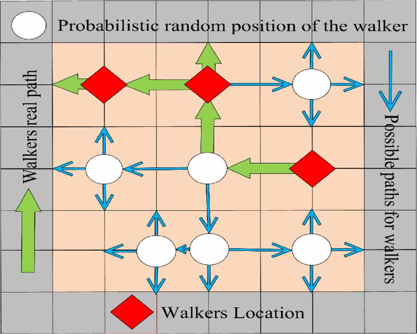 Color image encryption algorithm based on Mackey–Glass time-delay chaotic system and quantum ...
