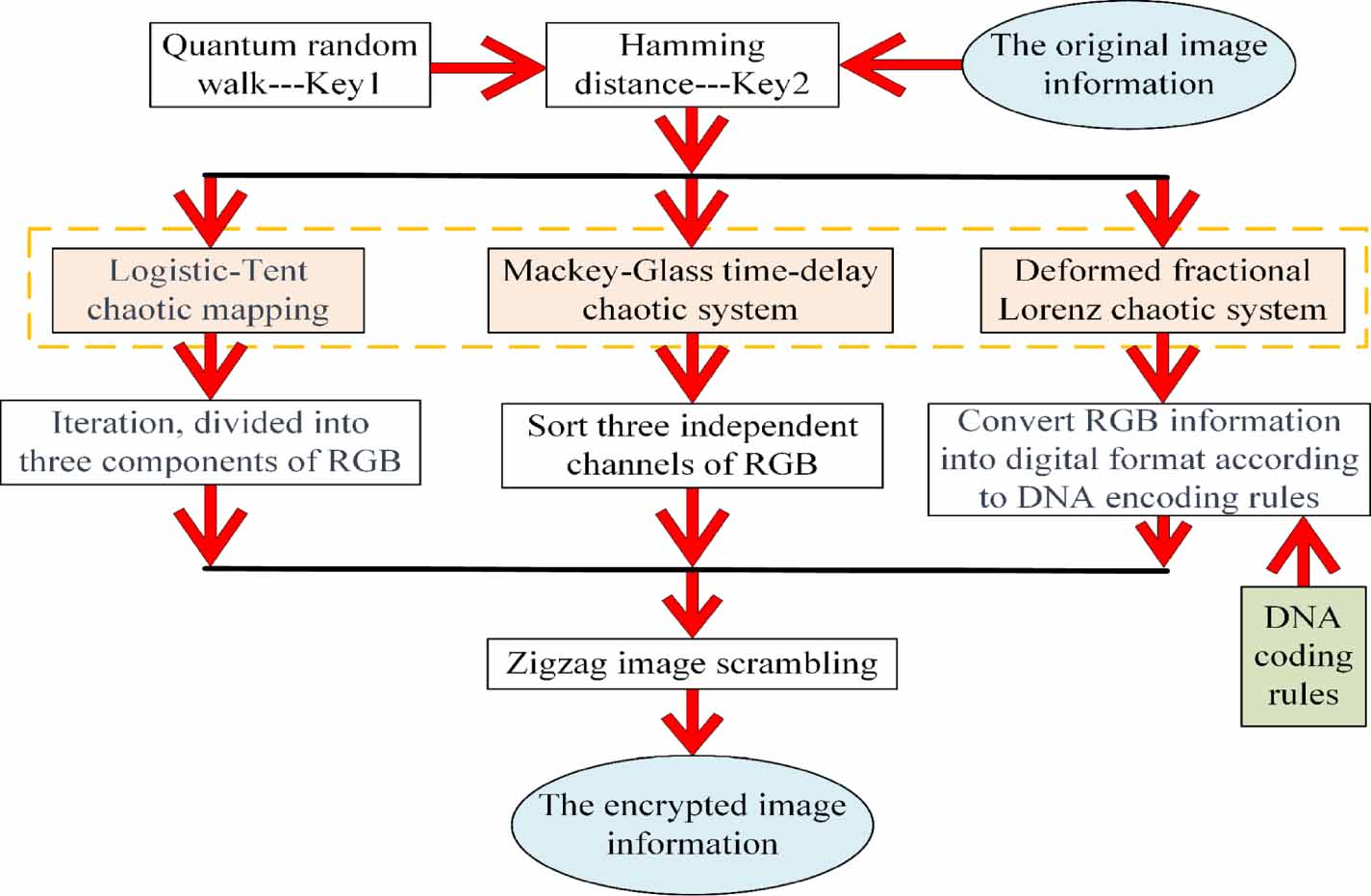 Color image encryption algorithm based on Mackey–Glass time-delay chaotic system and quantum ...