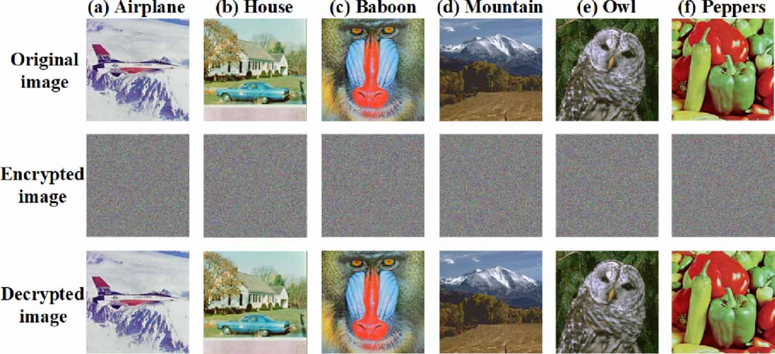 Color image encryption algorithm based on Mackey–Glass time-delay chaotic system and quantum ...