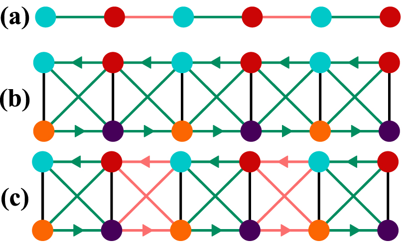 Controllable Floquet topological phases in the magnetic ladder system ...