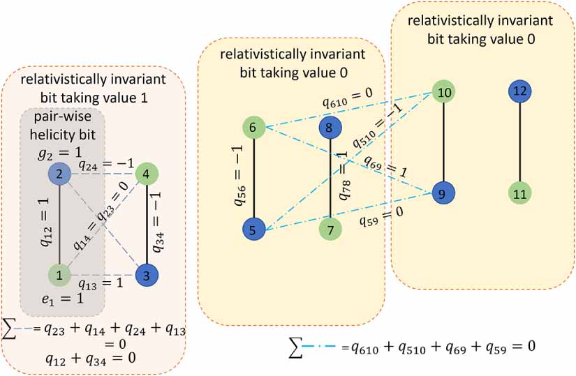 Relativistically invariant encoding of quantum information revisited - IOPscience