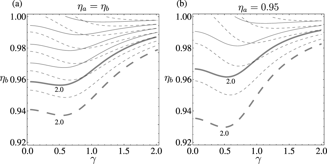 CHSH Bell tests for optical hybrid entanglement - IOPscience