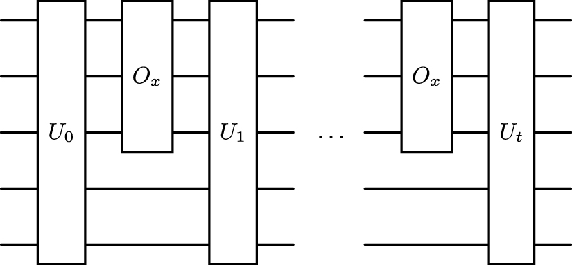 Variational learning algorithms for quantum query complexity - IOPscience