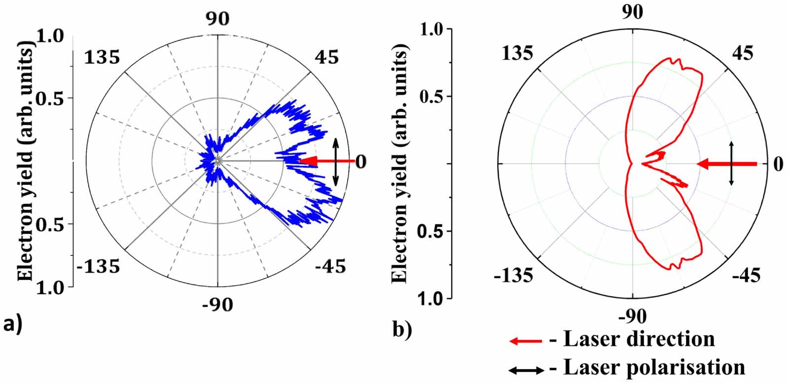Tailored mesoscopic plasma accelerates electrons exploiting parametric ...