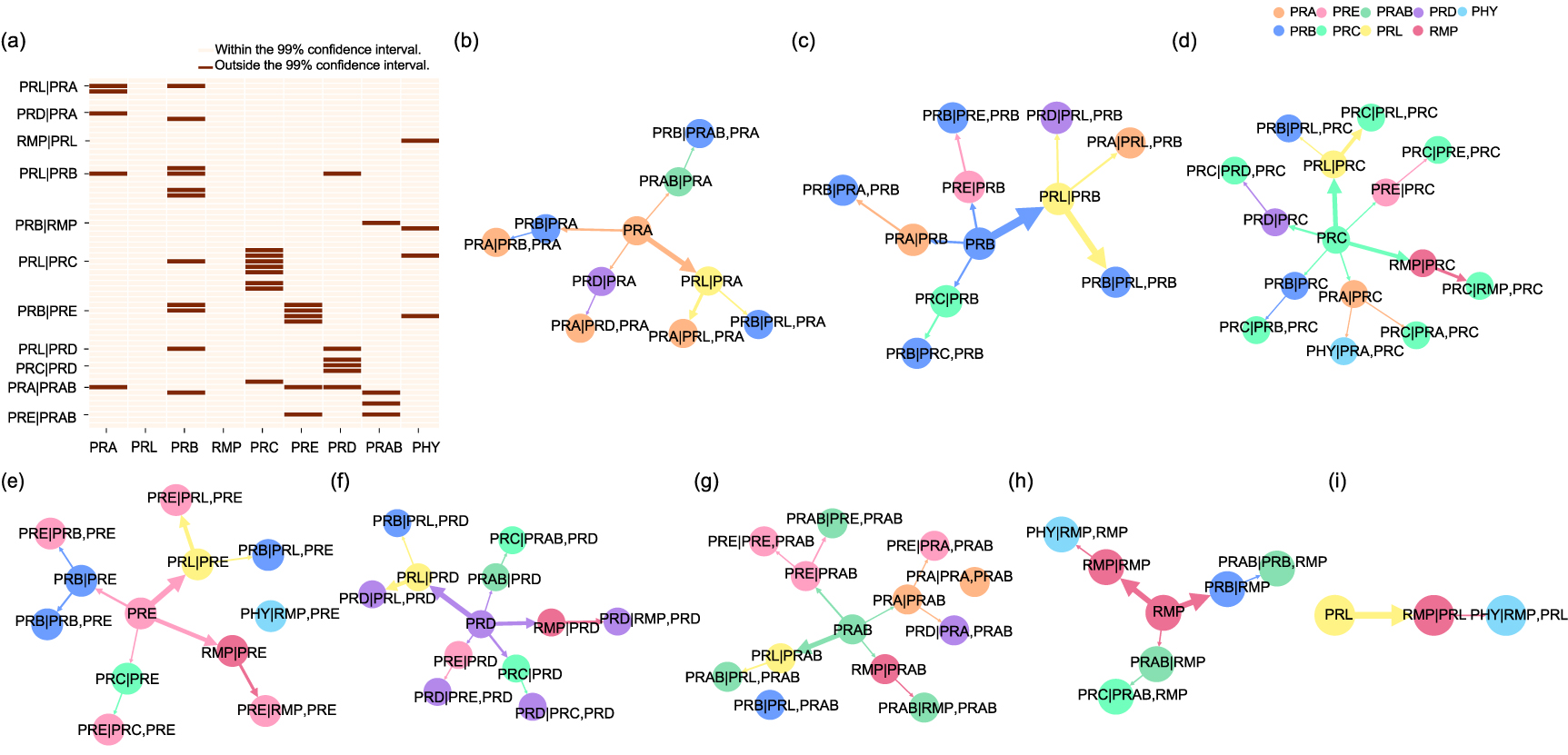 Measuring the significance of higher-order dependency in networks - IOPscience