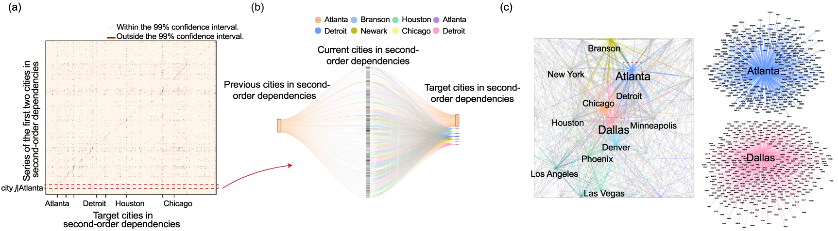 Measuring the significance of higher-order dependency in networks - IOPscience