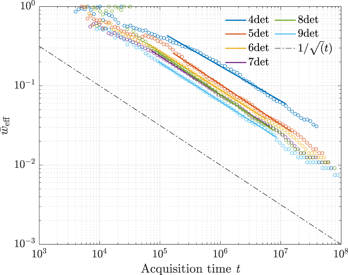 Localising two sub-diffraction emitters in 3D using quantum correlation microscopy - IOPscience