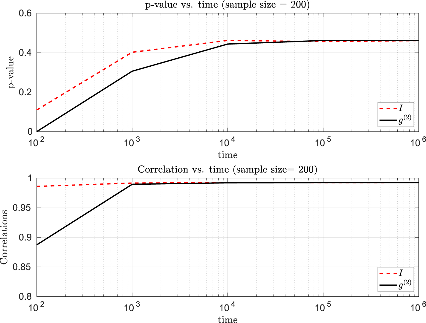 Localising two sub-diffraction emitters in 3D using quantum correlation microscopy - IOPscience