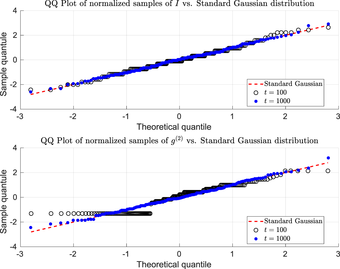 Localising two sub-diffraction emitters in 3D using quantum correlation microscopy - IOPscience