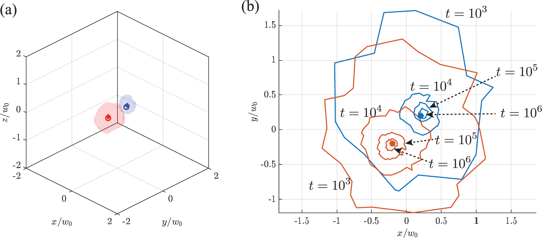 Localising two sub-diffraction emitters in 3D using quantum correlation microscopy - IOPscience