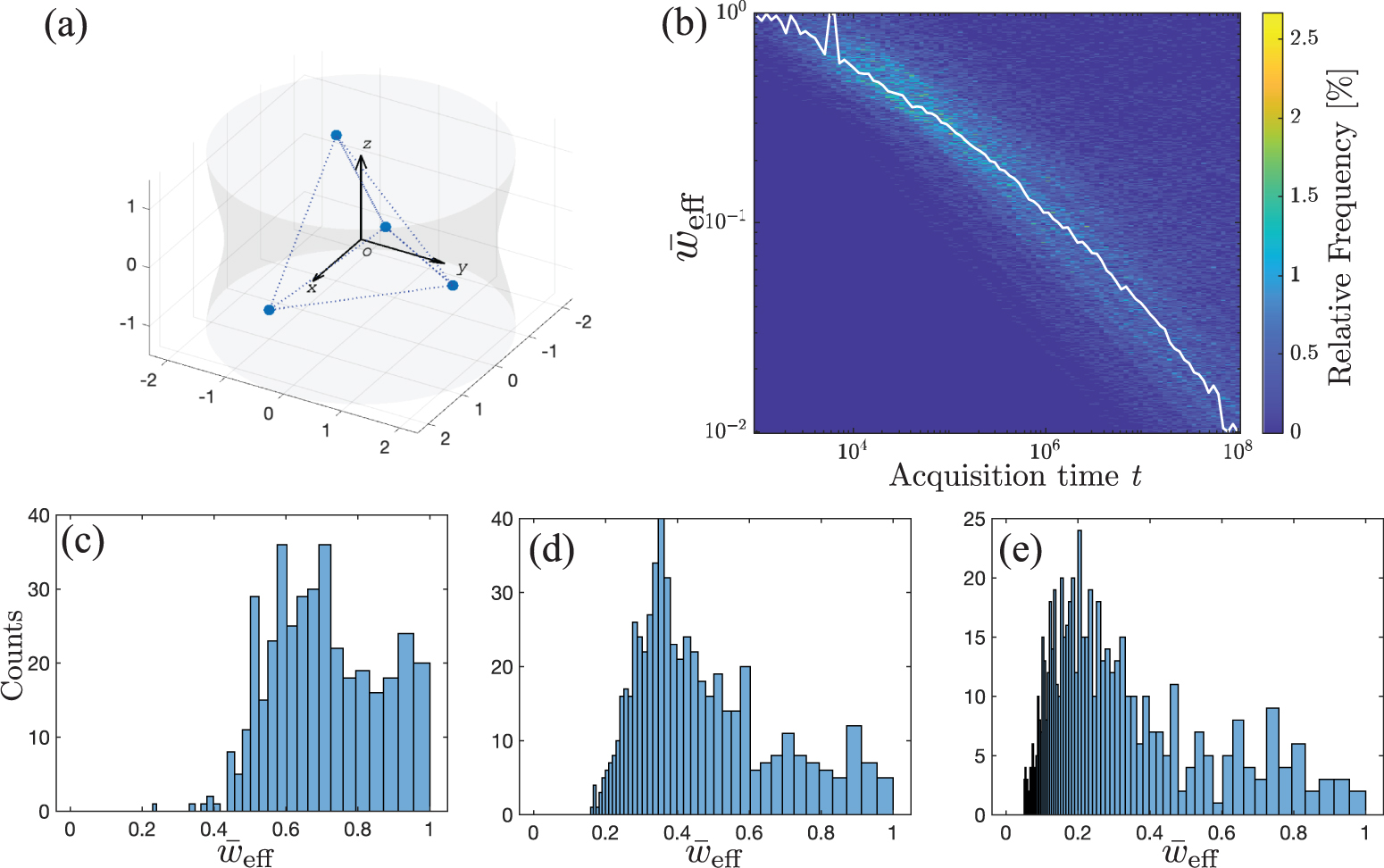 Localising two sub-diffraction emitters in 3D using quantum correlation microscopy - IOPscience