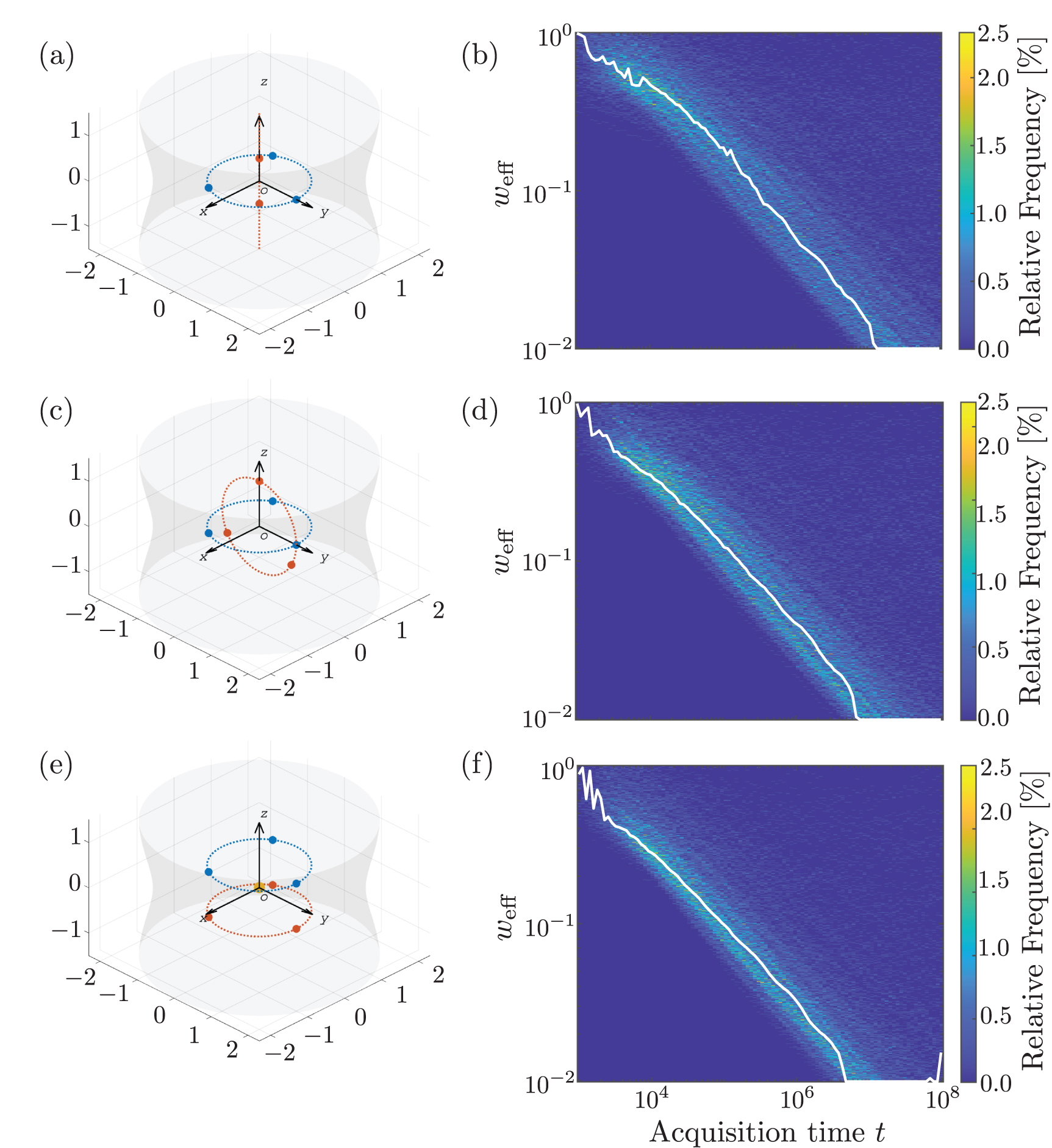Localising two sub-diffraction emitters in 3D using quantum correlation microscopy - IOPscience