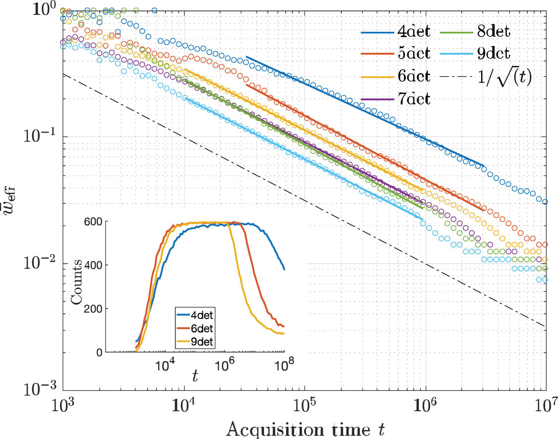 Localising two sub-diffraction emitters in 3D using quantum correlation microscopy - IOPscience