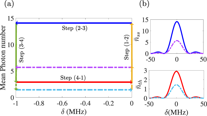 A photonic engine fueled by entangled two atoms - IOPscience