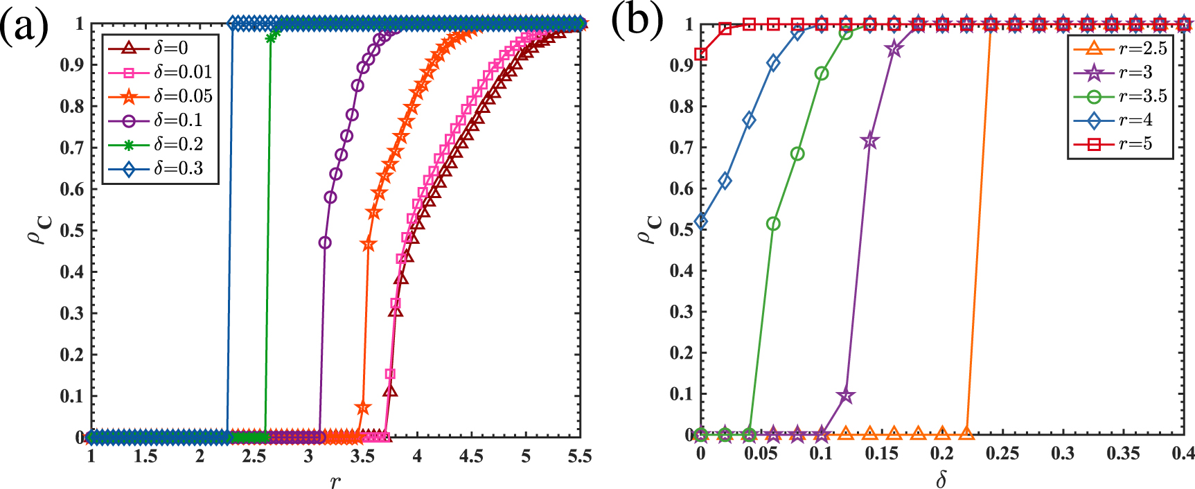 Reputation-based synergy and discounting mechanism promotes cooperation ...