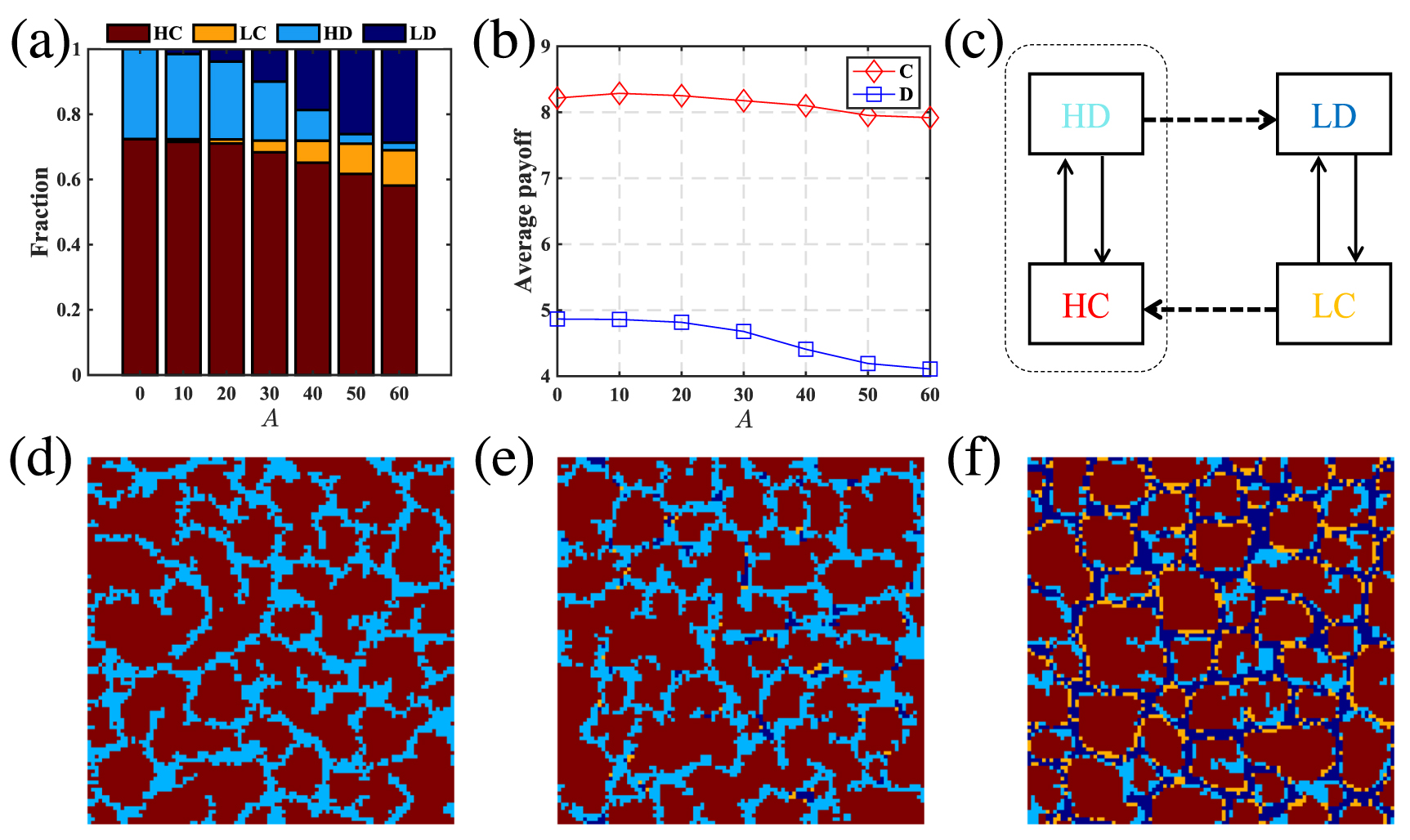 Reputation-based synergy and discounting mechanism promotes cooperation ...