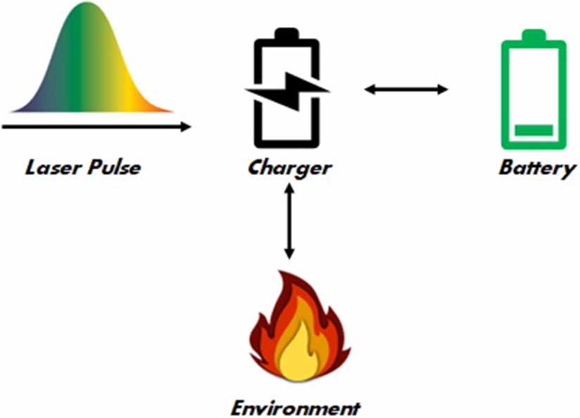 Optimal quantum control of charging quantum batteries - IOPscience