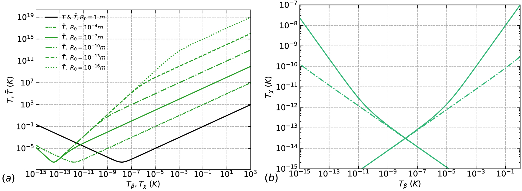Experimental bounds on linear-friction dissipative collapse models from ...