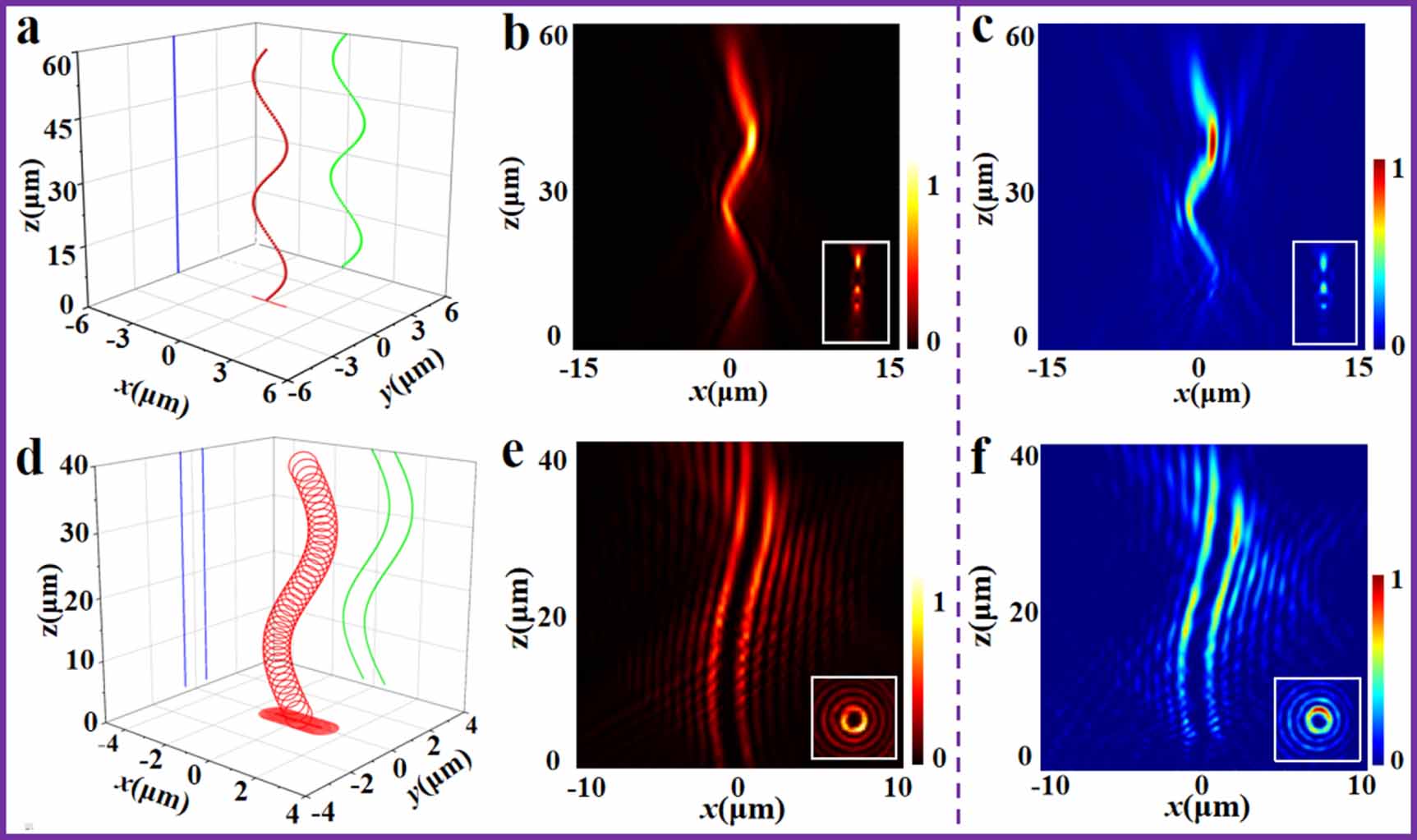 Generation of diffraction-free beam with winding trajectory based on ...