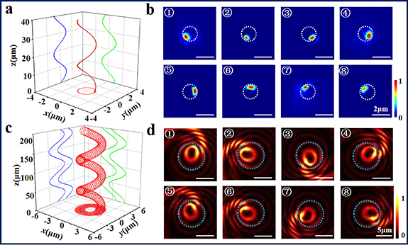 Generation of diffraction-free beam with winding trajectory based on ...