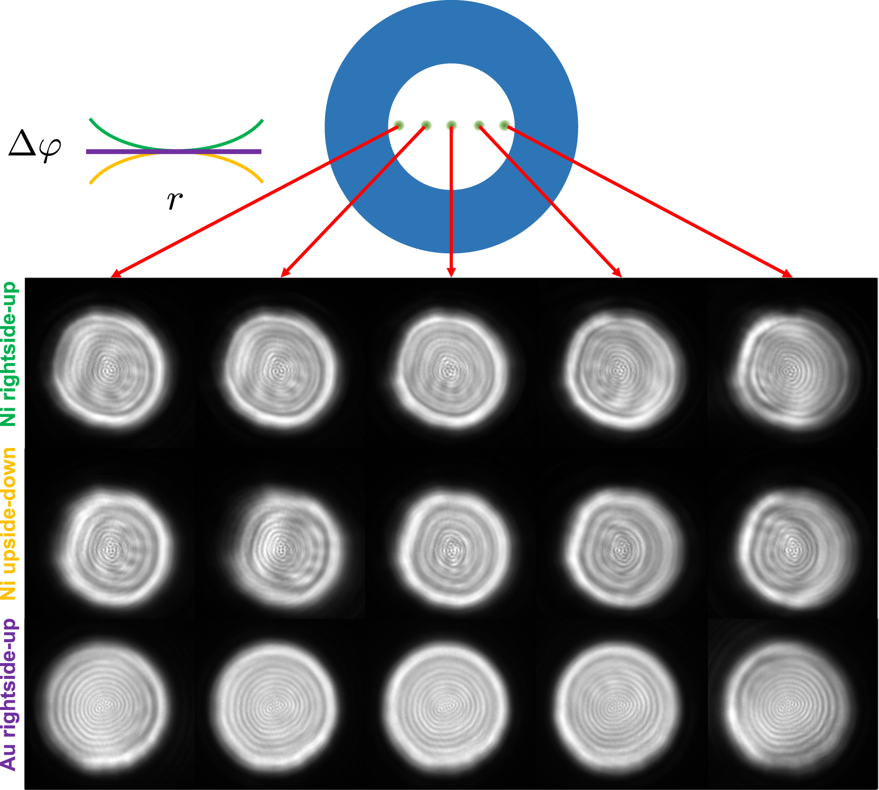 Electromagnetic lensing using the Aharonov–Bohm effect - IOPscience