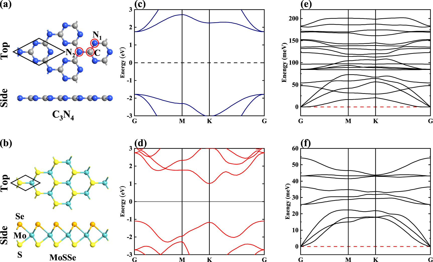 Tunable band alignment and optical properties in van der Waals ...