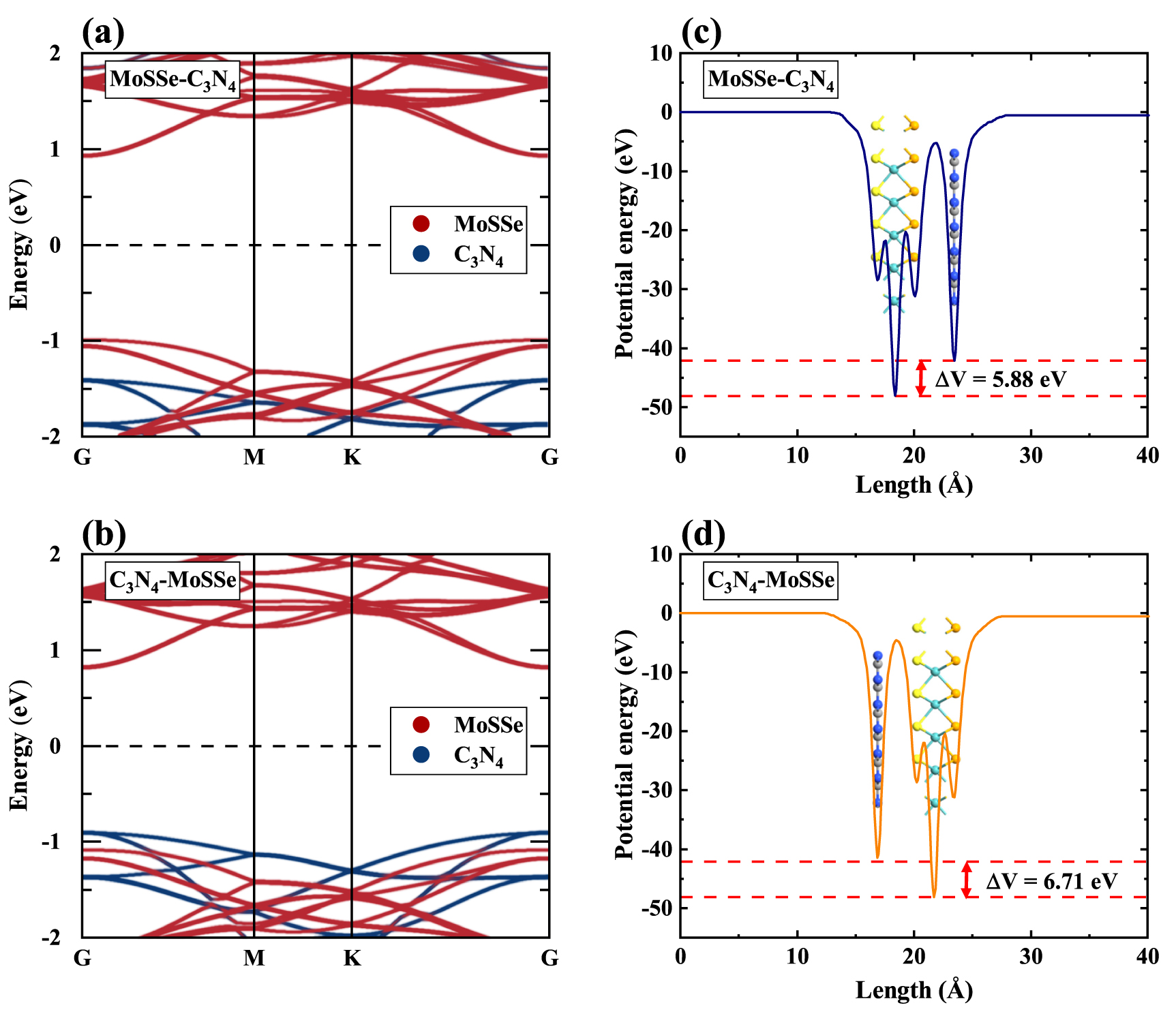 Tunable band alignment and optical properties in van der Waals ...