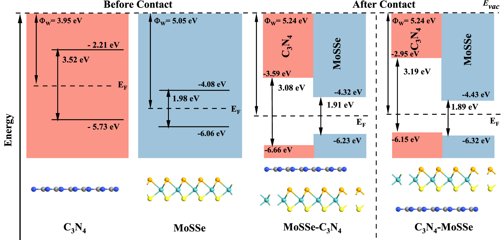 Tunable band alignment and optical properties in van der Waals ...