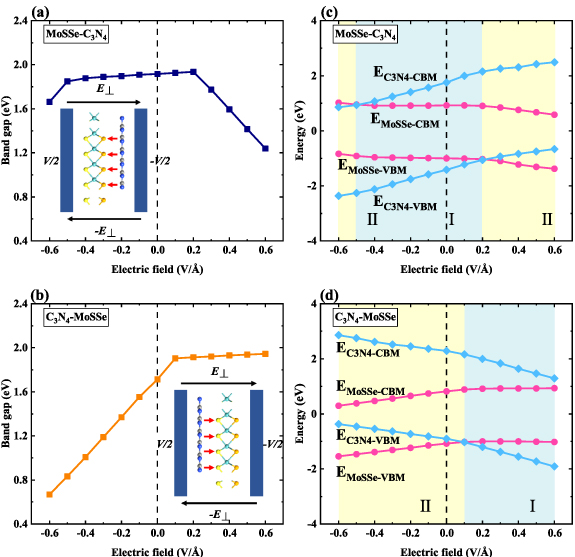 Tunable band alignment and optical properties in van der Waals ...