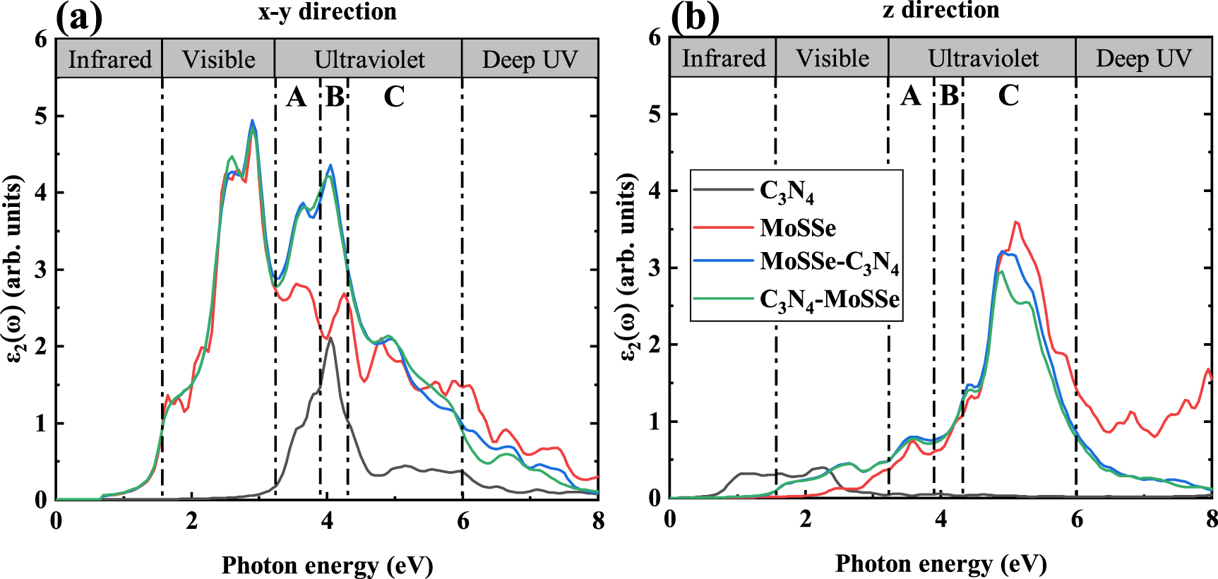Tunable band alignment and optical properties in van der Waals ...