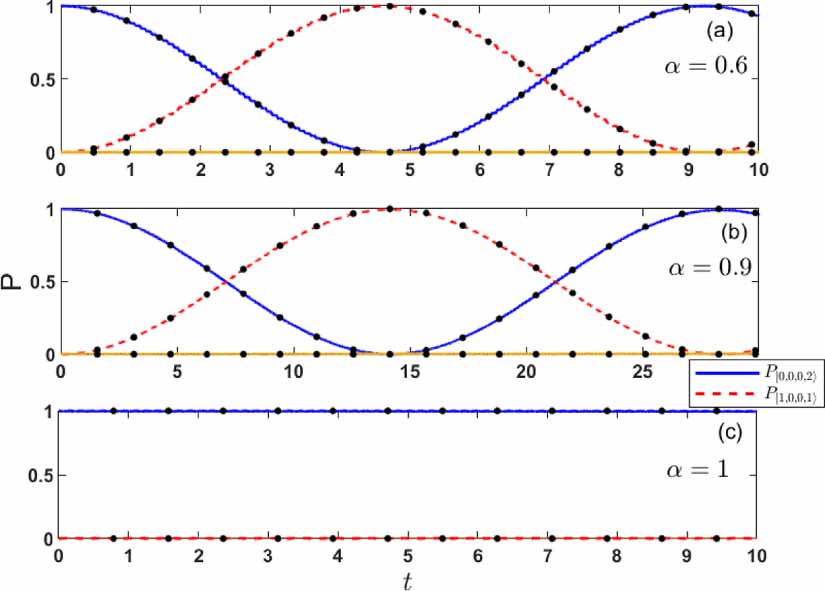 Spin–orbit coupling effects on localization and correlated tunneling ...