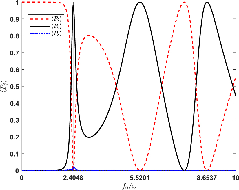 Spin–orbit coupling effects on localization and correlated tunneling ...